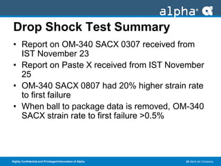 Drop Shock Testing - Dynamic 4 Point Bending Test Results | PPT | Free ...