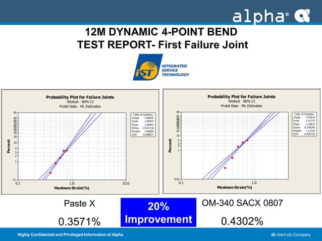 Drop Shock Testing - Dynamic 4 Point Bending Test Results | PPT