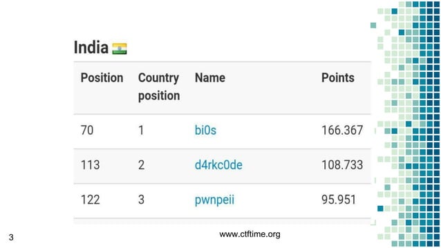 Dynamic binary analysis using angr siddharth muralee | PPTX