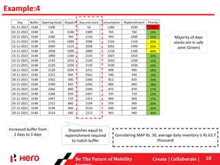 Dynamic Buffer Management.pptx