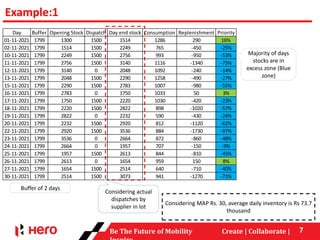 Dynamic Buffer Management.pptx