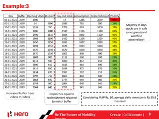 Dynamic Buffer Management.pptx
