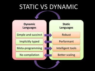 Dynamic C# | PPT