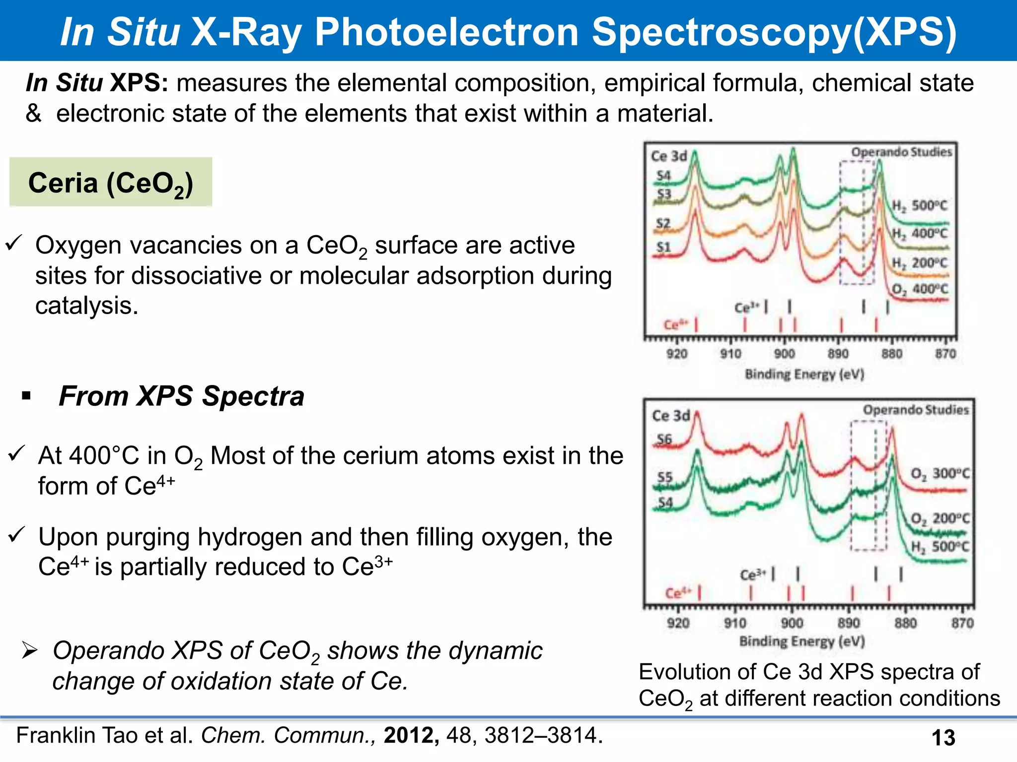 Understanding Dynamic chemistry at the Catalytic Interface | PPTX