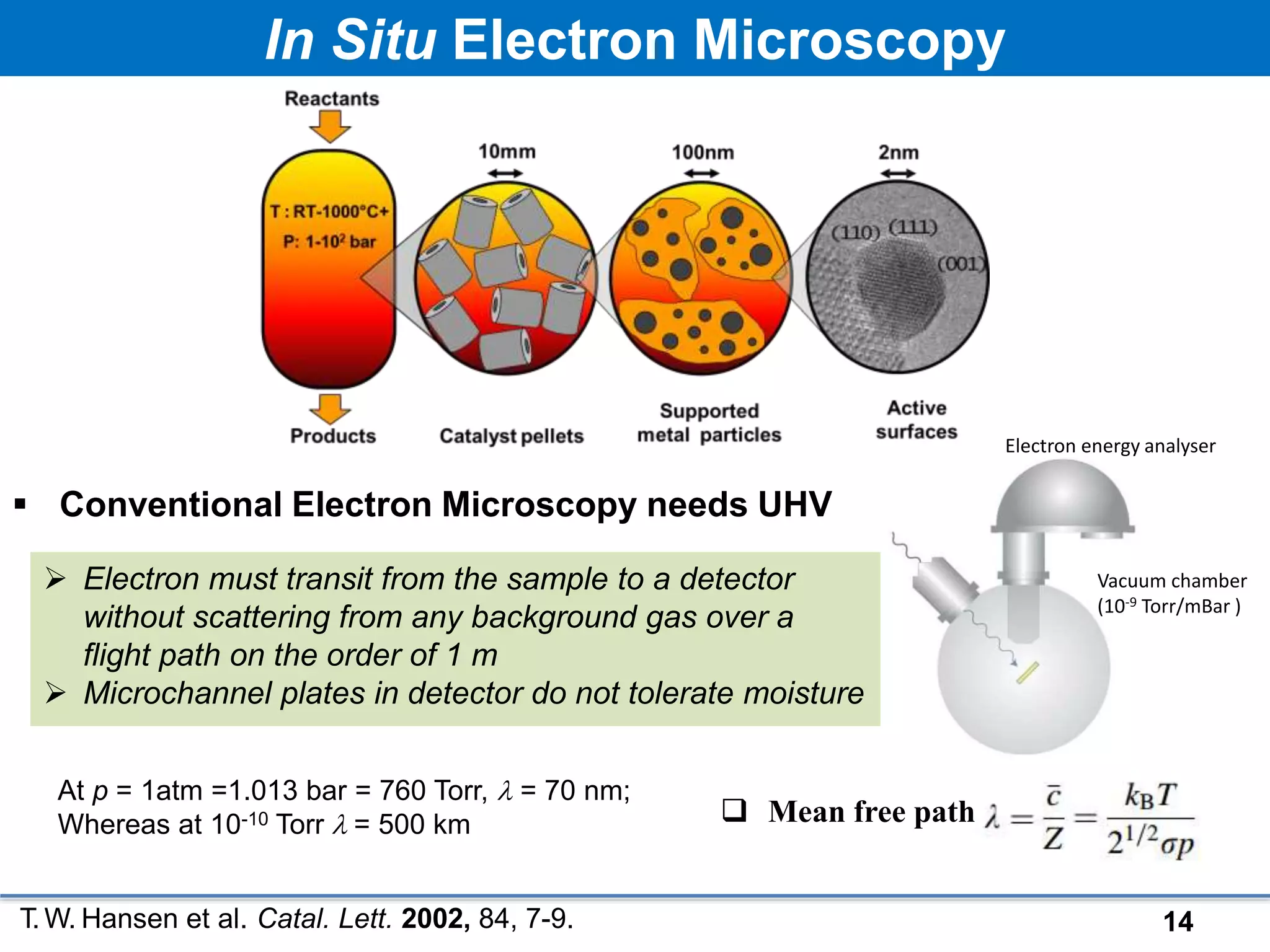 Understanding Dynamic chemistry at the Catalytic Interface | PPTX