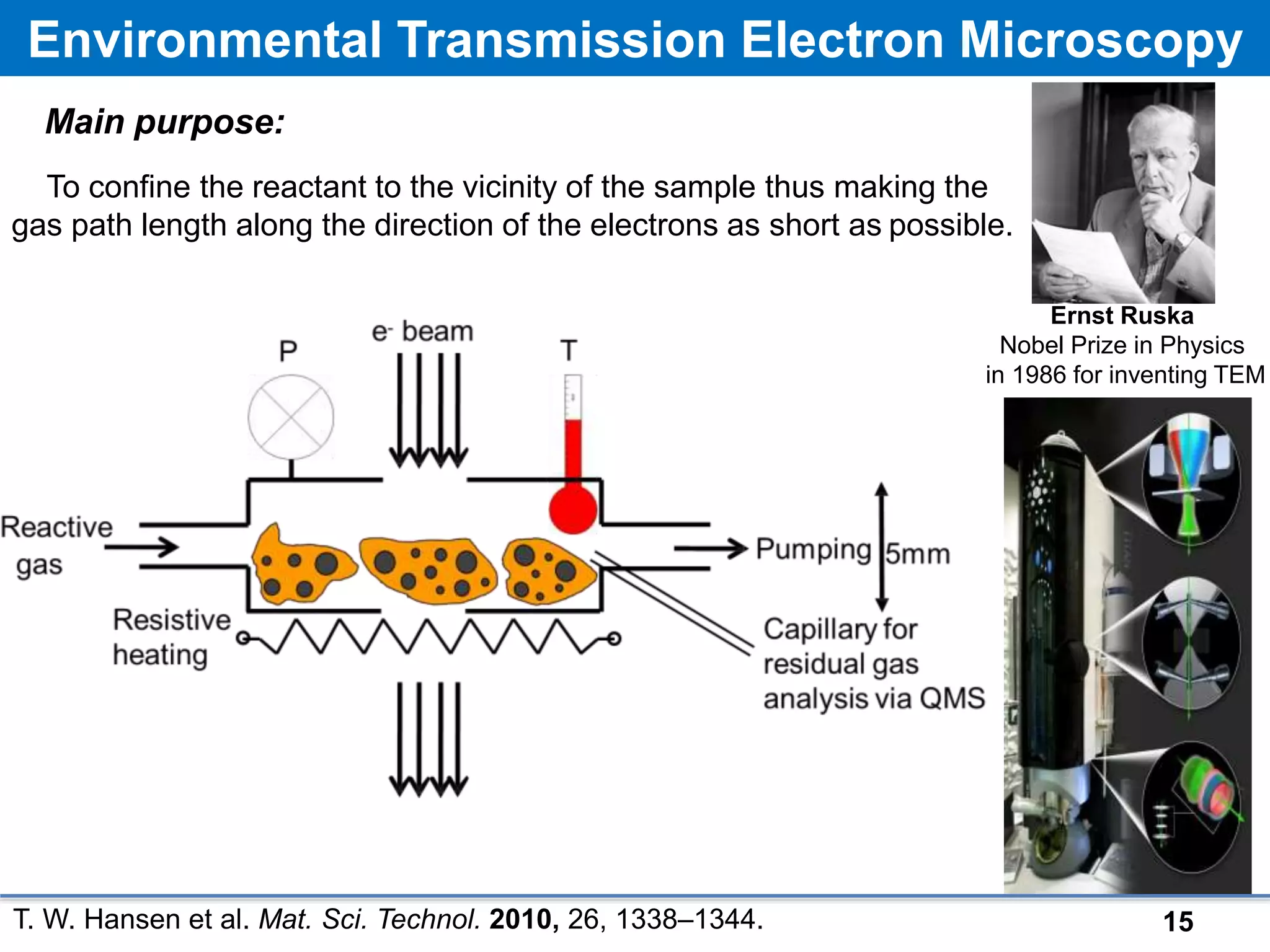 Understanding Dynamic chemistry at the Catalytic Interface | PPTX