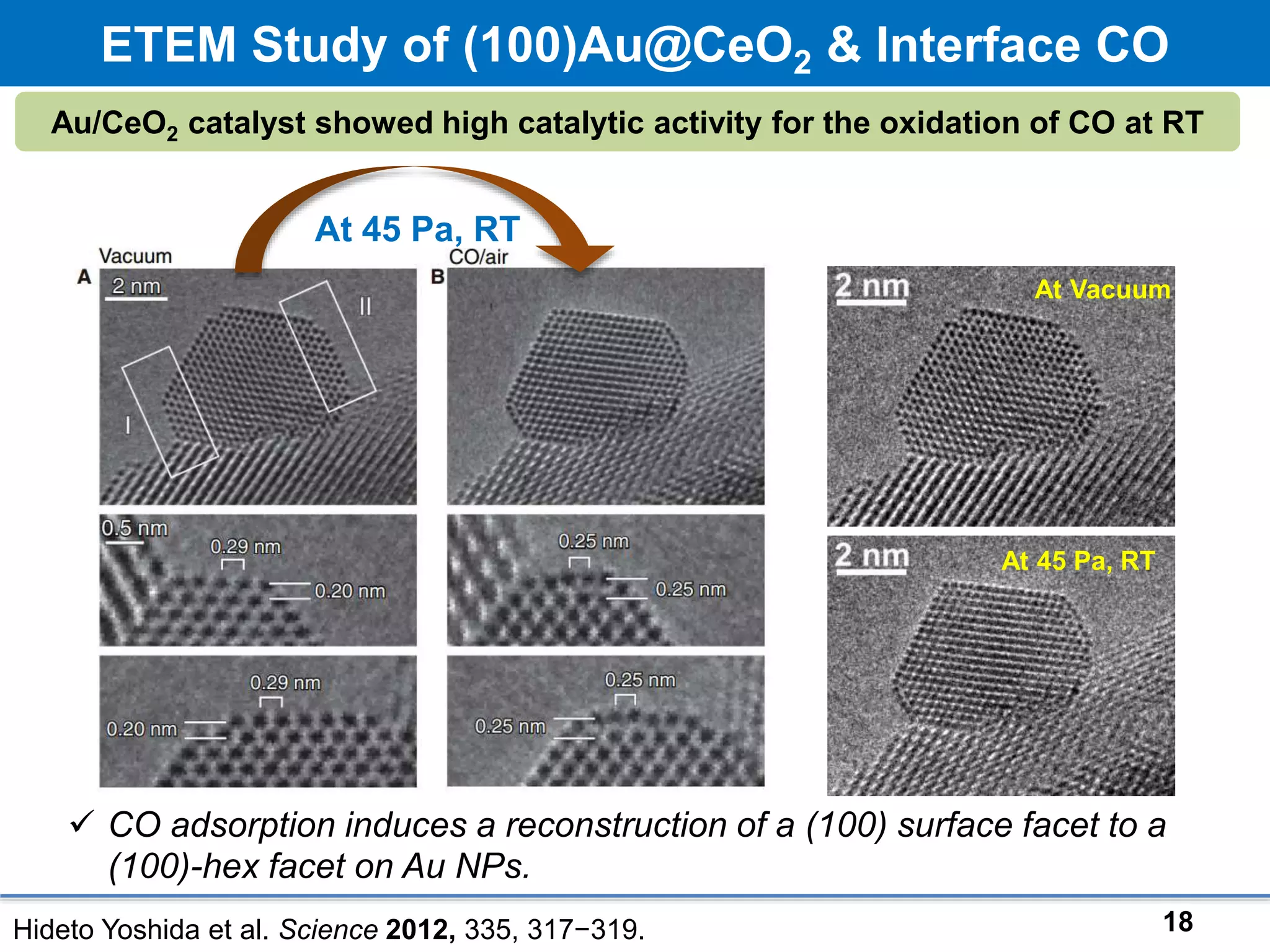 Understanding Dynamic chemistry at the Catalytic Interface | PPTX