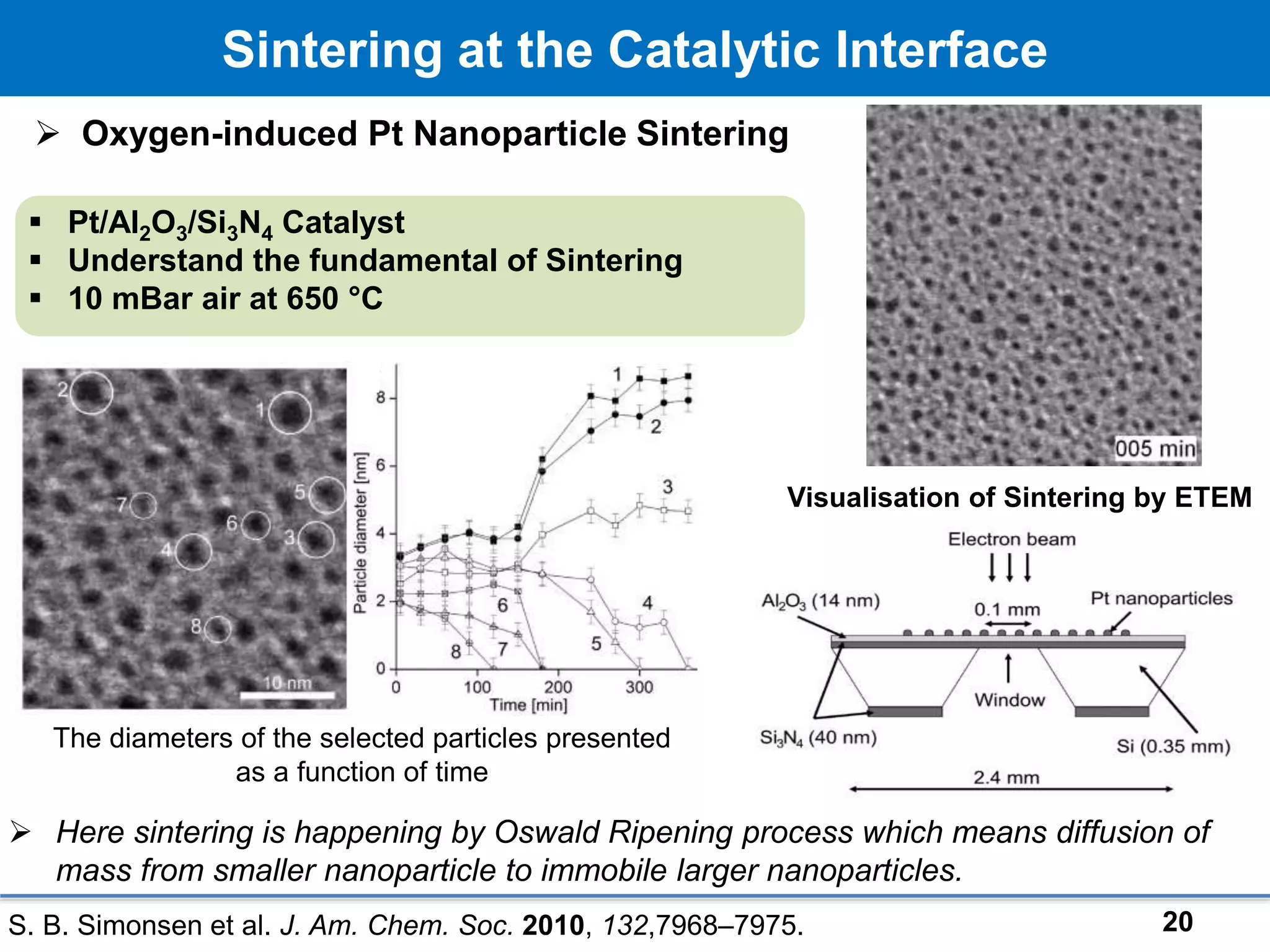 Understanding Dynamic chemistry at the Catalytic Interface | PPTX