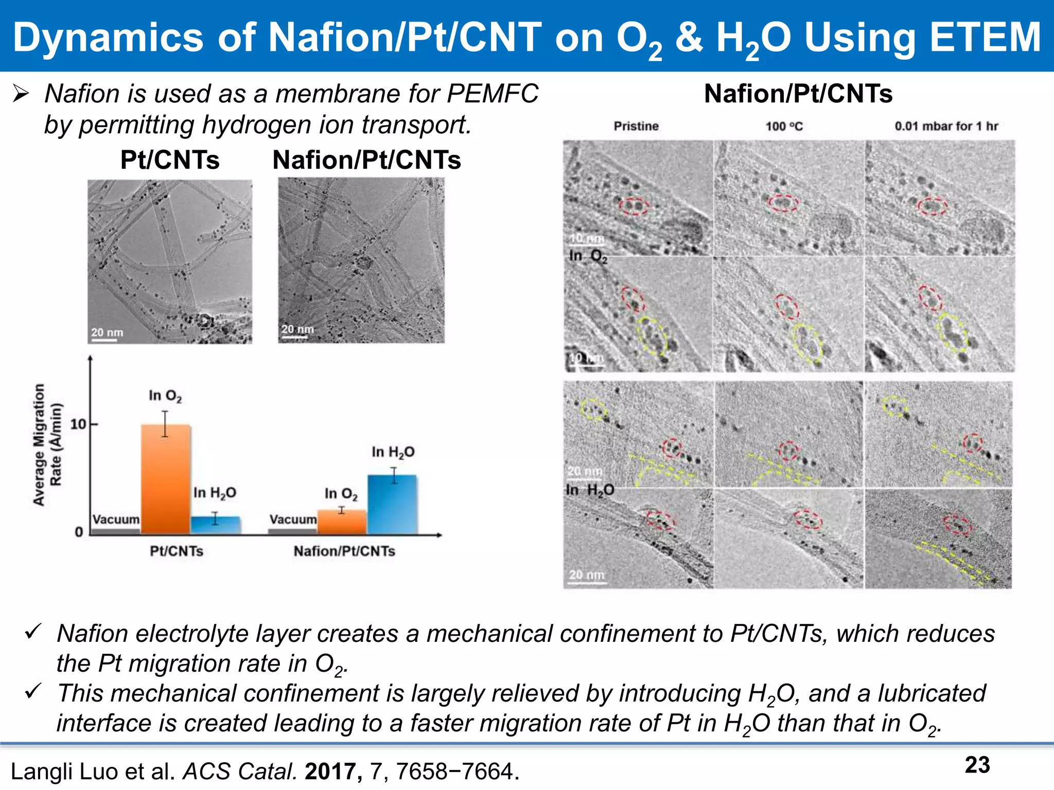 Understanding Dynamic chemistry at the Catalytic Interface | PPTX