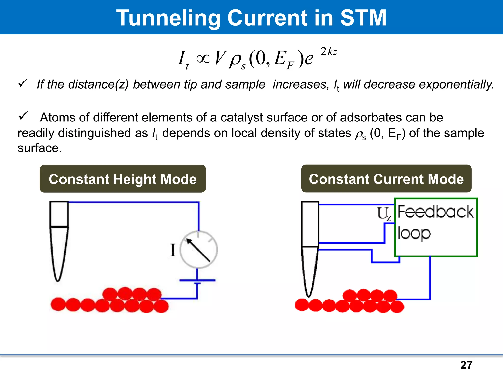 Understanding Dynamic chemistry at the Catalytic Interface | PPTX