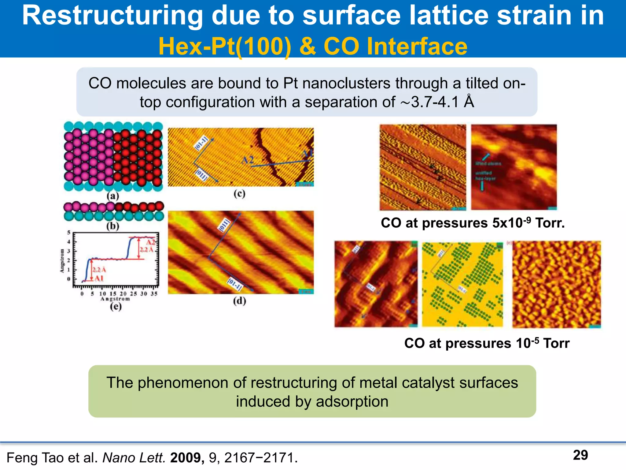 Understanding Dynamic chemistry at the Catalytic Interface | PPTX