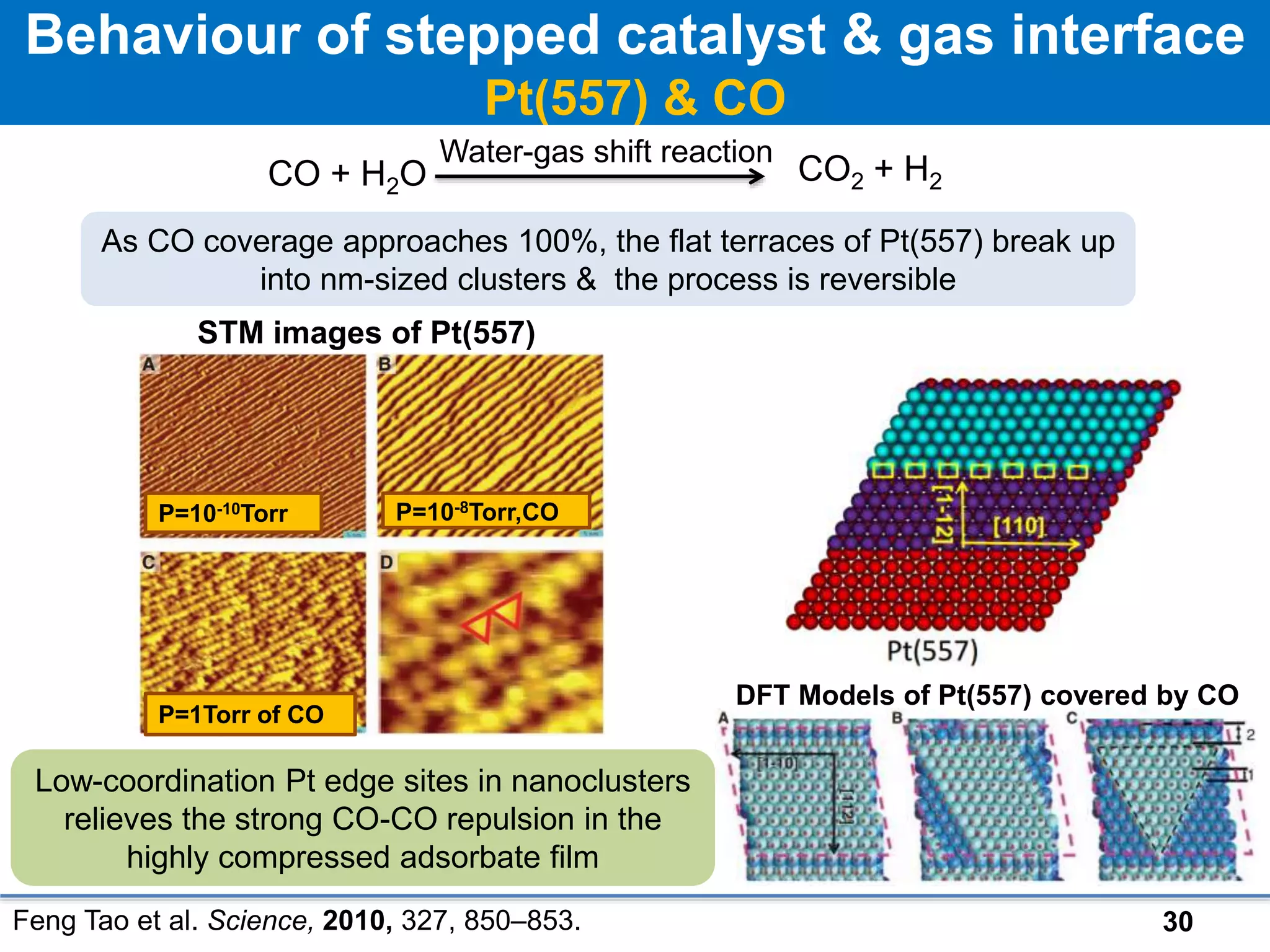 Understanding Dynamic chemistry at the Catalytic Interface | PPTX