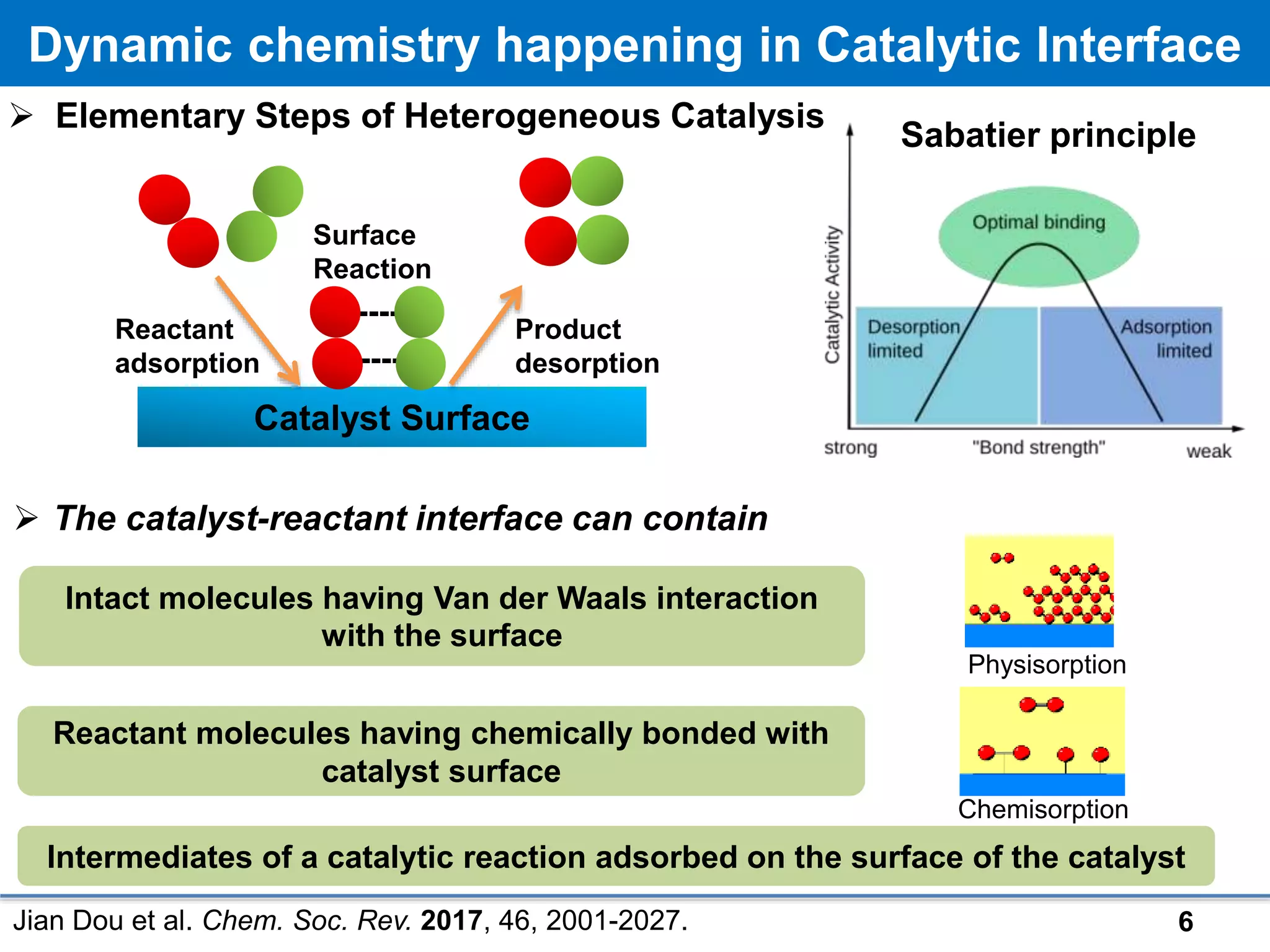 Understanding Dynamic chemistry at the Catalytic Interface | PPTX