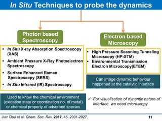 Understanding Dynamic chemistry at the Catalytic Interface | PPTX