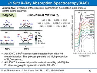 Understanding Dynamic chemistry at the Catalytic Interface | PPTX
