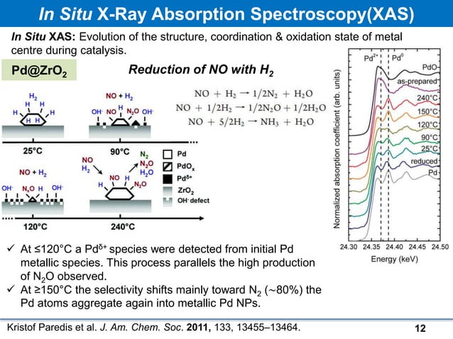 Understanding Dynamic chemistry at the Catalytic Interface | PPT