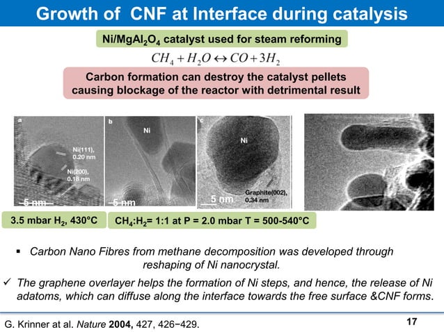 Understanding Dynamic chemistry at the Catalytic Interface | PPT