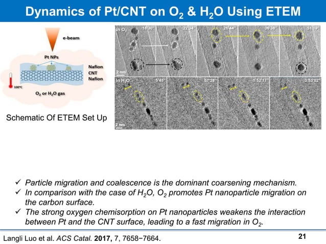 Understanding Dynamic chemistry at the Catalytic Interface | PPT