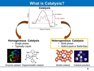 Understanding Dynamic chemistry at the Catalytic Interface | PPTX