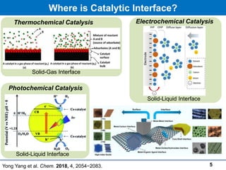 Understanding Dynamic chemistry at the Catalytic Interface | PPTX