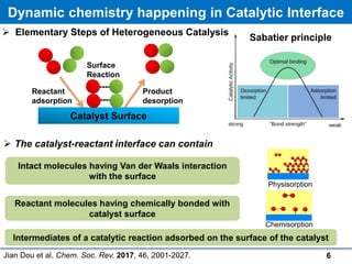 Understanding Dynamic chemistry at the Catalytic Interface | PPTX