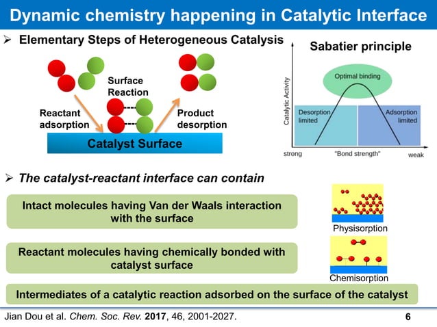 Understanding Dynamic chemistry at the Catalytic Interface | PPT
