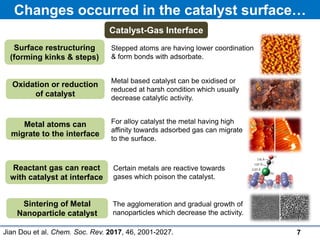 Understanding Dynamic chemistry at the Catalytic Interface | PPTX