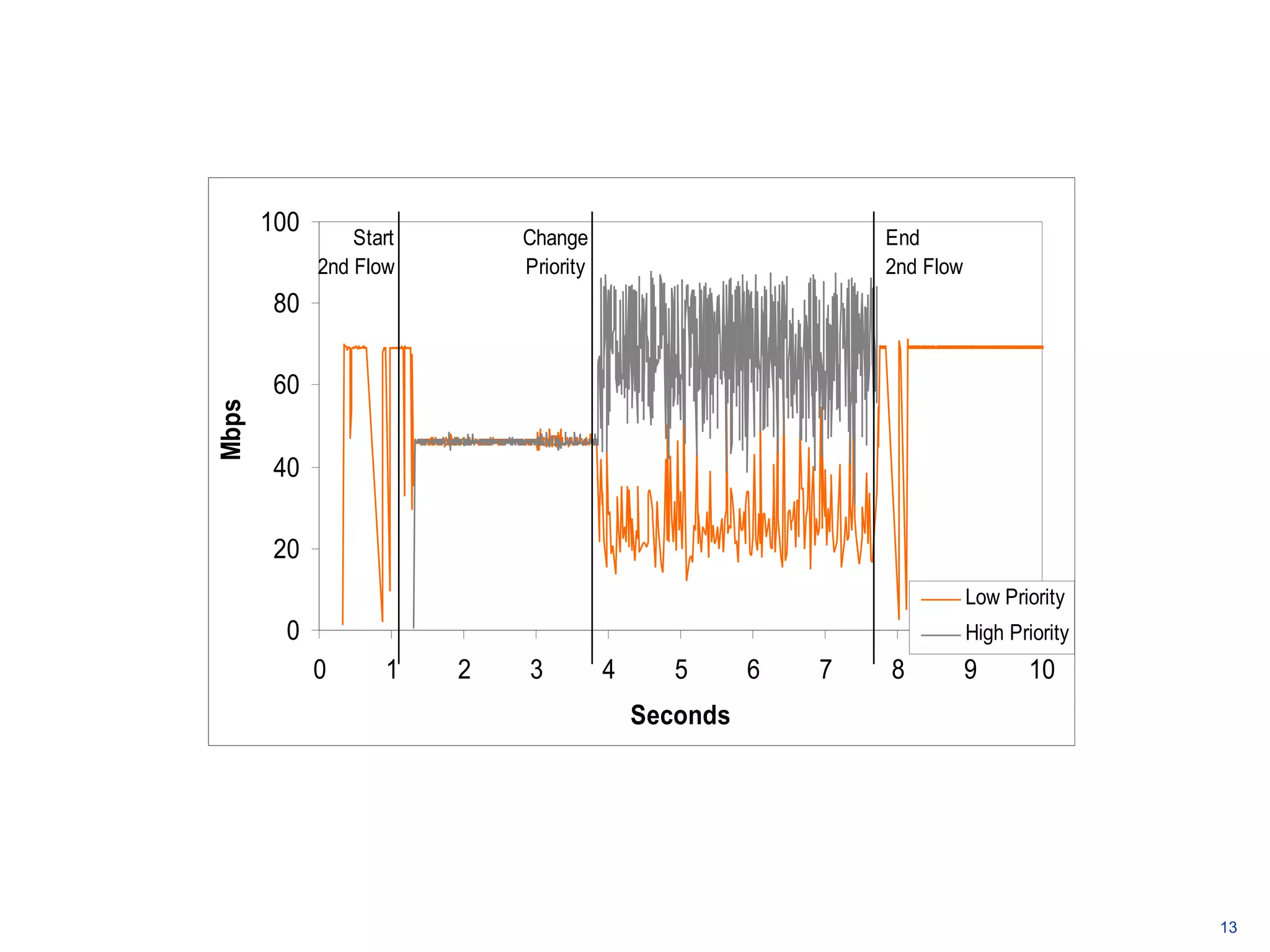 Dynamic Classification in a Silicon-Based Forwarding Engine | PPT