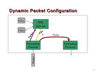 Dynamic Classification in a Silicon-Based Forwarding Engine | PPT
