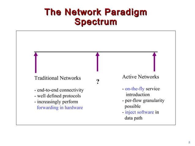 Dynamic Classification in a Silicon-Based Forwarding Engine | PPT