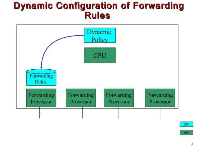 Dynamic Classification in a Silicon-Based Forwarding Engine | PPT