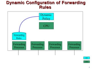 Dynamic Classification in a Silicon-Based Forwarding Engine | PPT