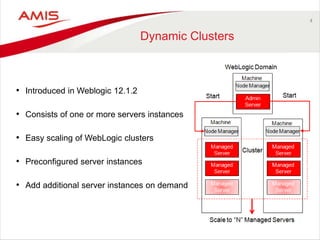 Dynamicly Scale Weblogic in the private Cloud clusters | PPT