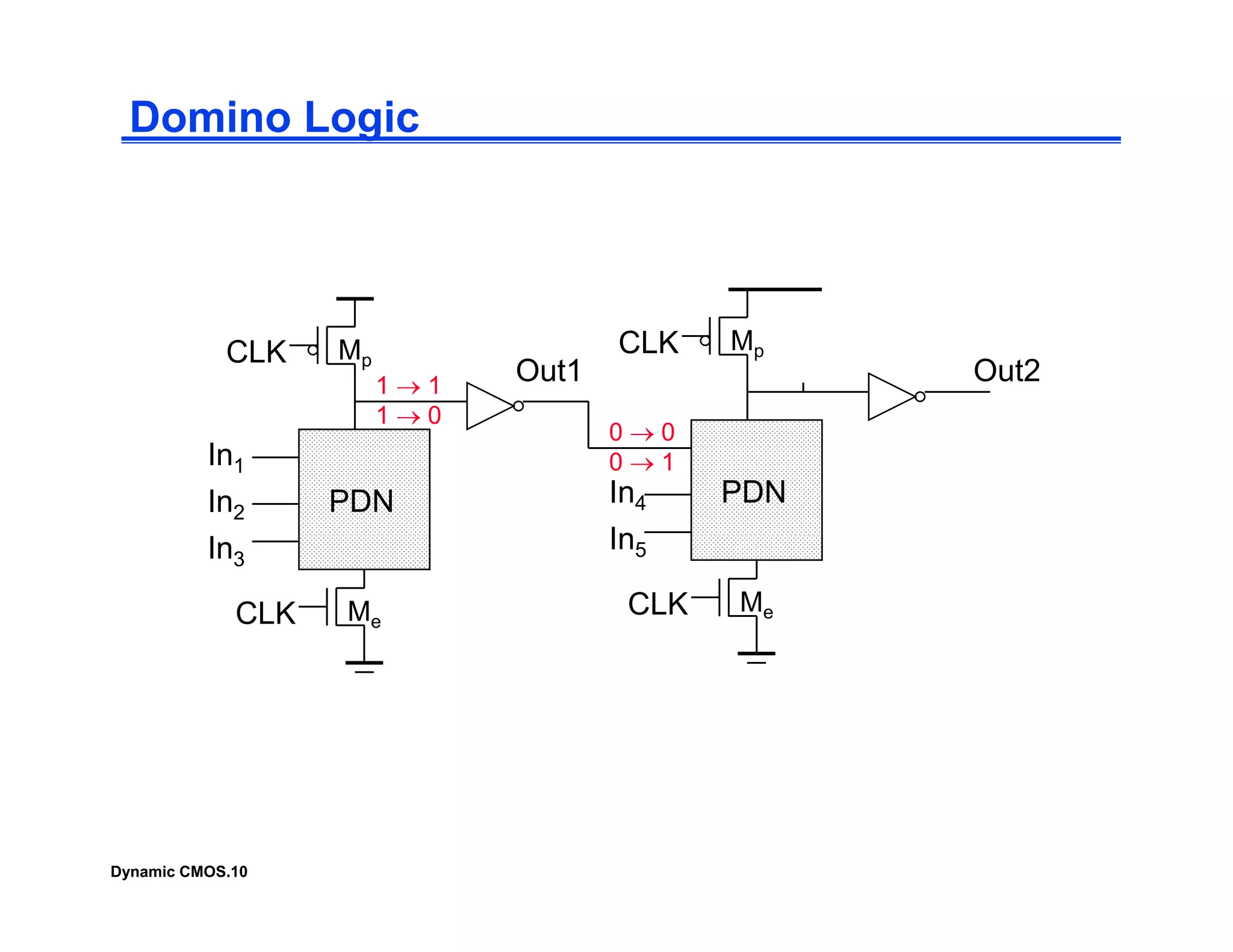 Dynamic CMOS.pdf | Programming Languages | Computing