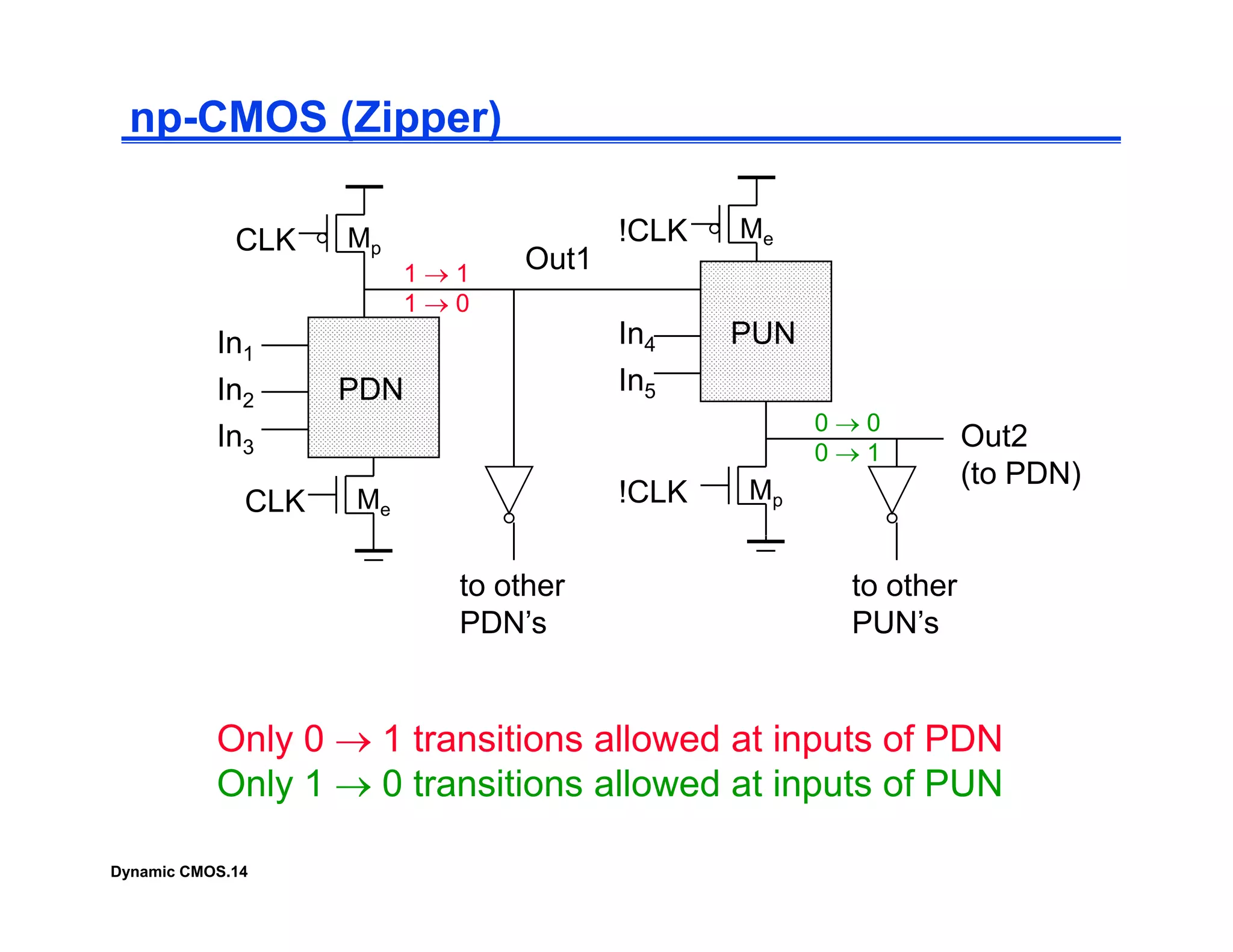 Dynamic CMOS.pdf | Programming Languages | Computing