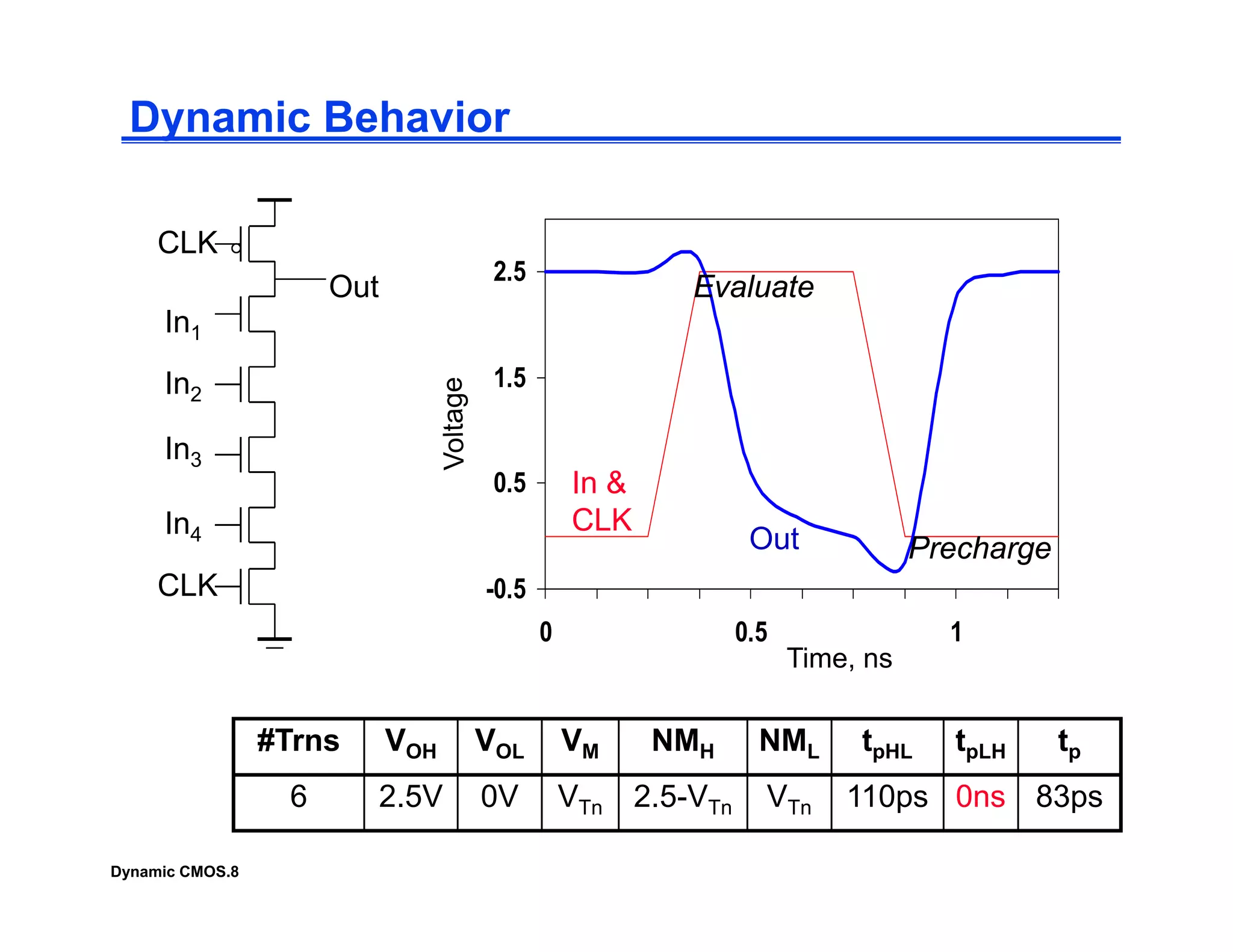 Dynamic CMOS.pdf | Programming Languages | Computing