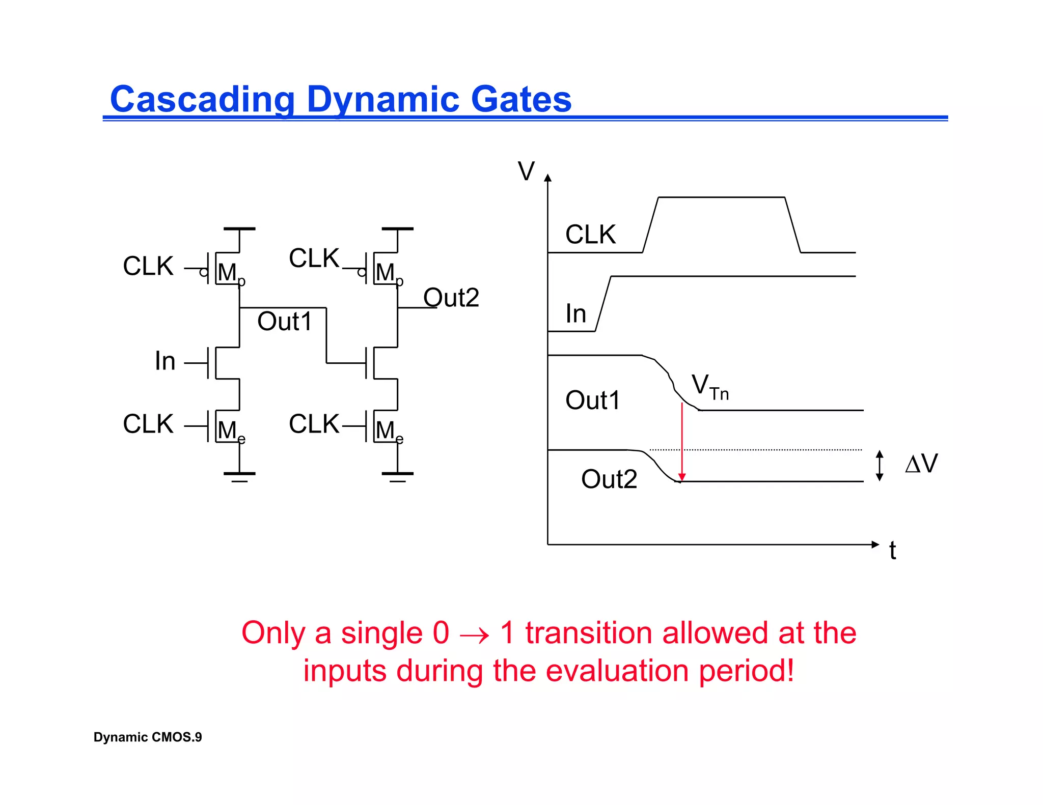 Dynamic CMOS.pdf | Programming Languages | Computing