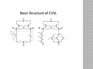 Dynamic CMOS DESIGN in VLSI Design-unit-3 | PPTX