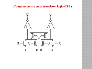 Dynamic CMOS DESIGN in VLSI Design-unit-3 | PPTX