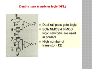Dynamic CMOS DESIGN in VLSI Design-unit-3 | PPTX