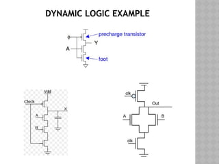 Dynamic CMOS DESIGN in VLSI Design-unit-3 | PPTX