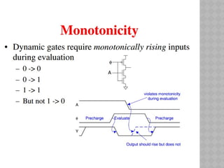 Dynamic CMOS DESIGN in VLSI Design-unit-3 | PPTX