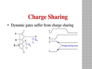 Dynamic CMOS DESIGN in VLSI Design-unit-3 | PPTX