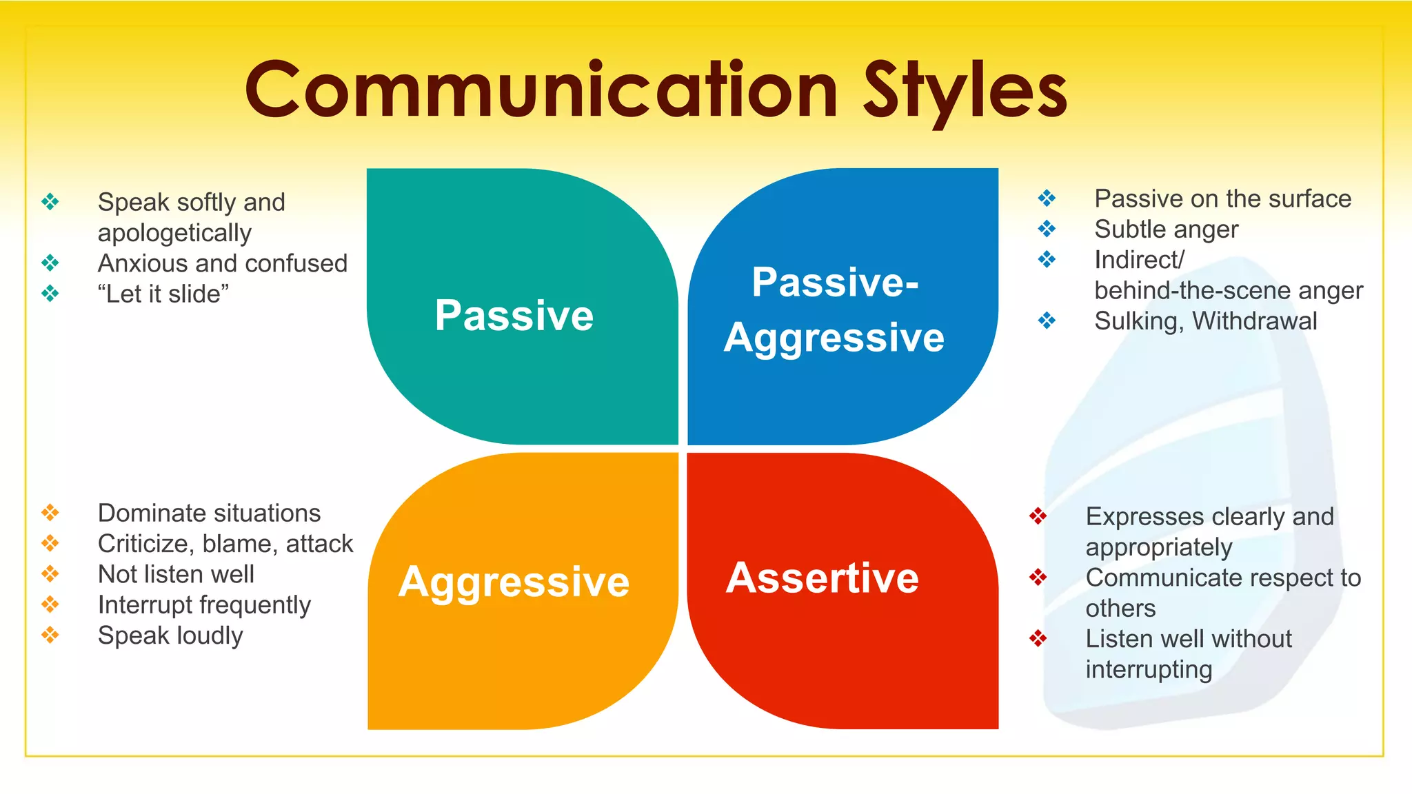 Dynamic Communication | PDF