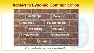 Dynamic Communication | PDF