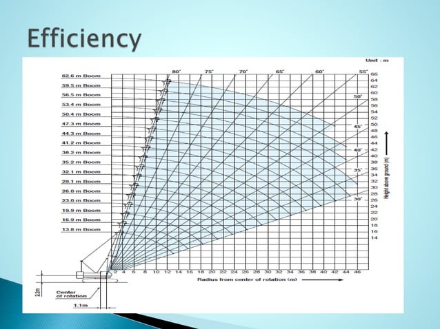 Dynamic compaction | PPTX