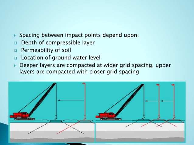 Dynamic compaction | PPTX