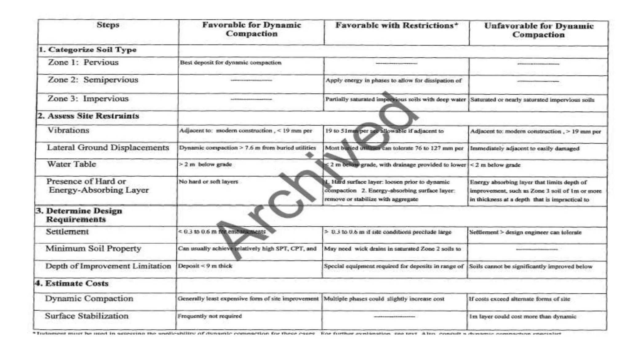 Dynamic_compaction.pptx