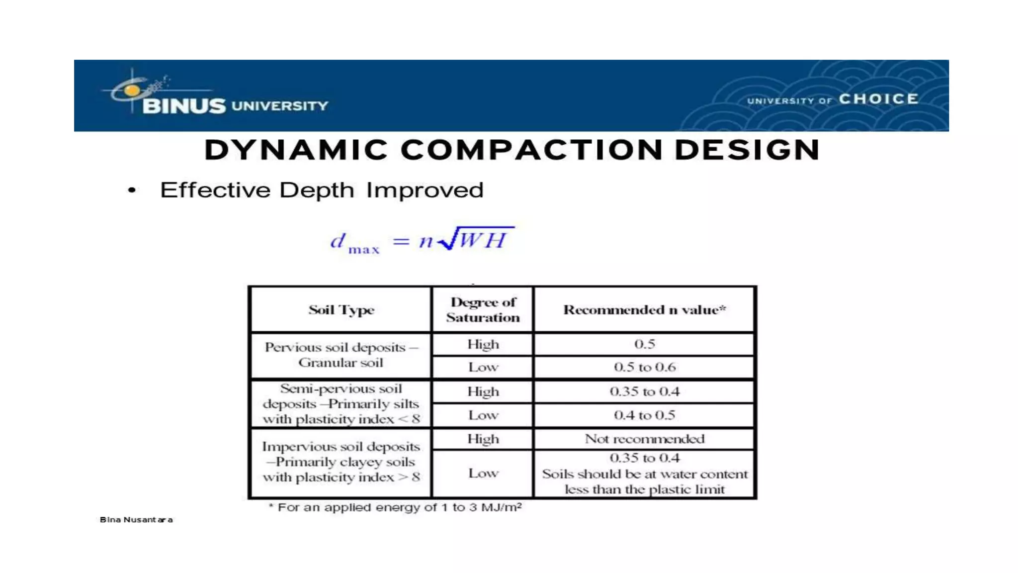 Dynamic_compaction.pptx