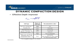 Dynamic_compaction.pptx
